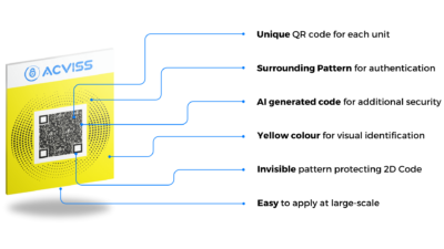 Yellow Label: Advanced AI-Powered Authentication Solution