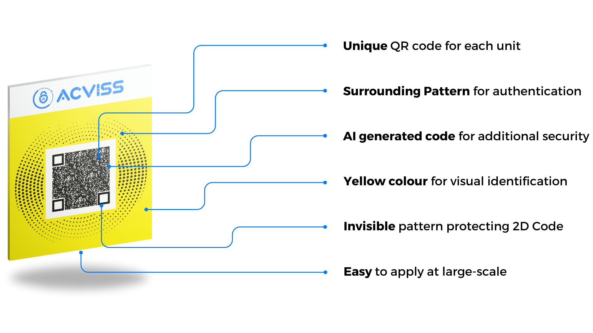 Yellow Label: Advanced AI-Powered Authentication Solution