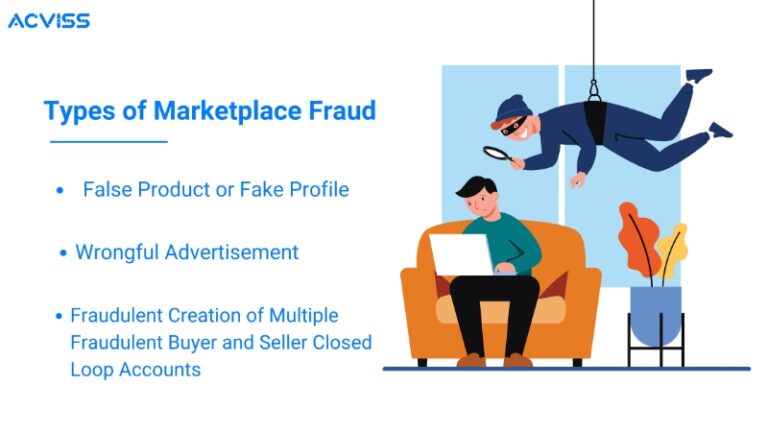 Facts & Figures About Marketplace Fraud and How to Prevent It | Acviss ...